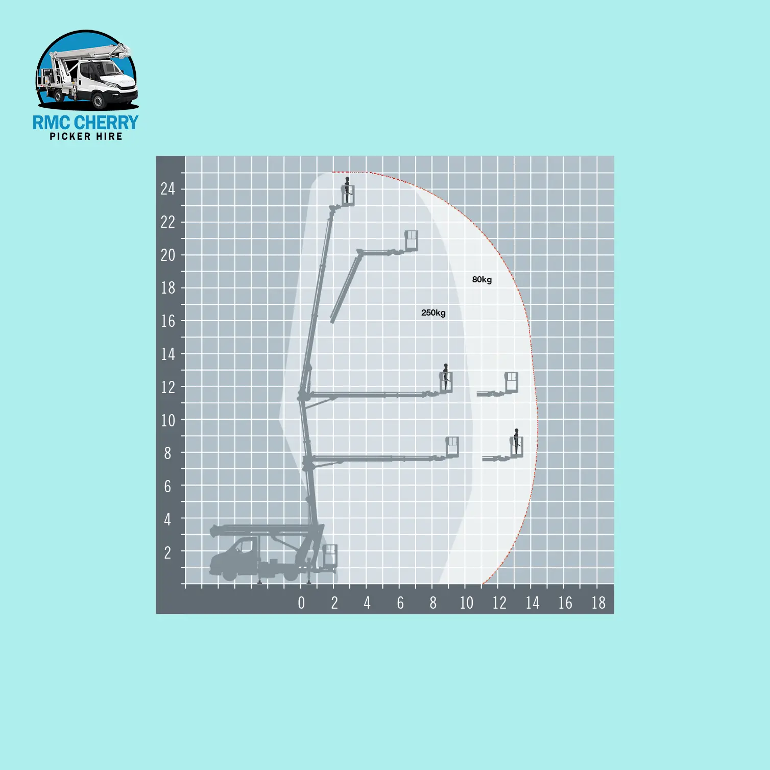 Operated Multitel MZ250 Hire in Emsworth, Hampshire - IPAF certified ...